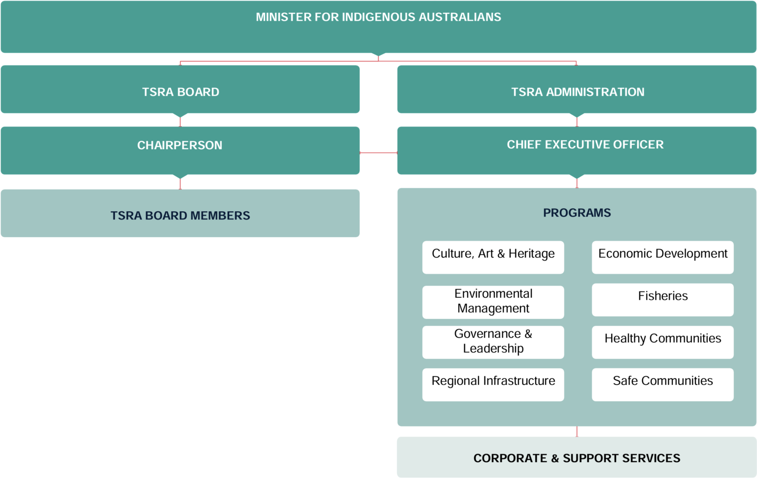 TSRA structure | TSRA