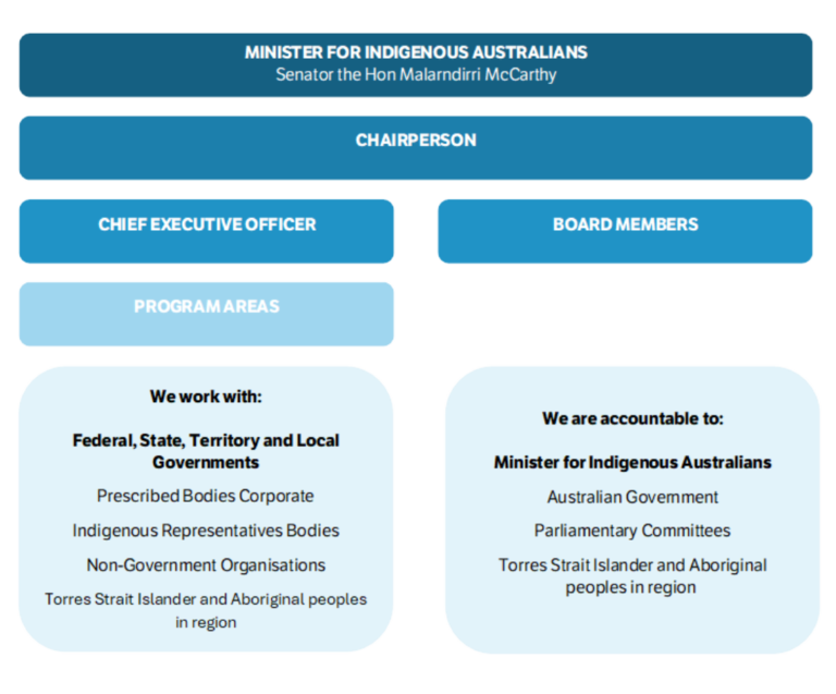 TSRA structure | TSRA