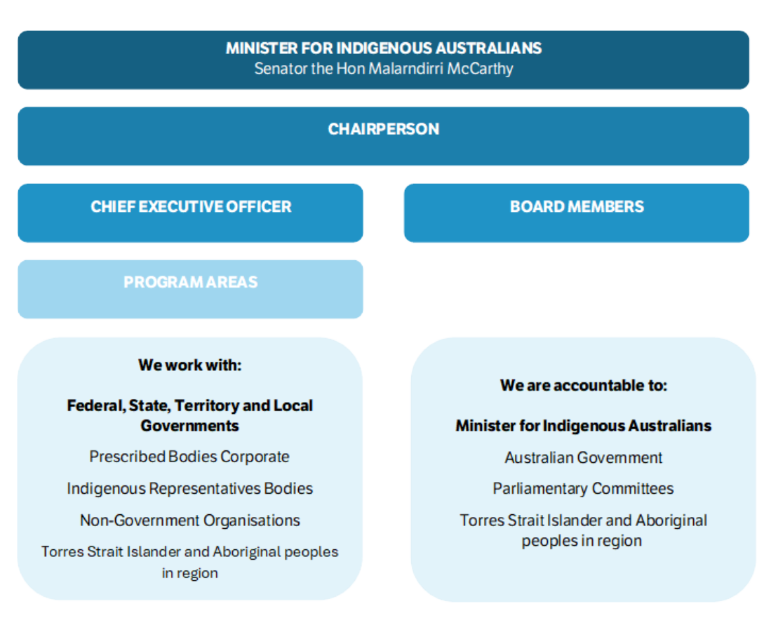 TSRA structure | TSRA
